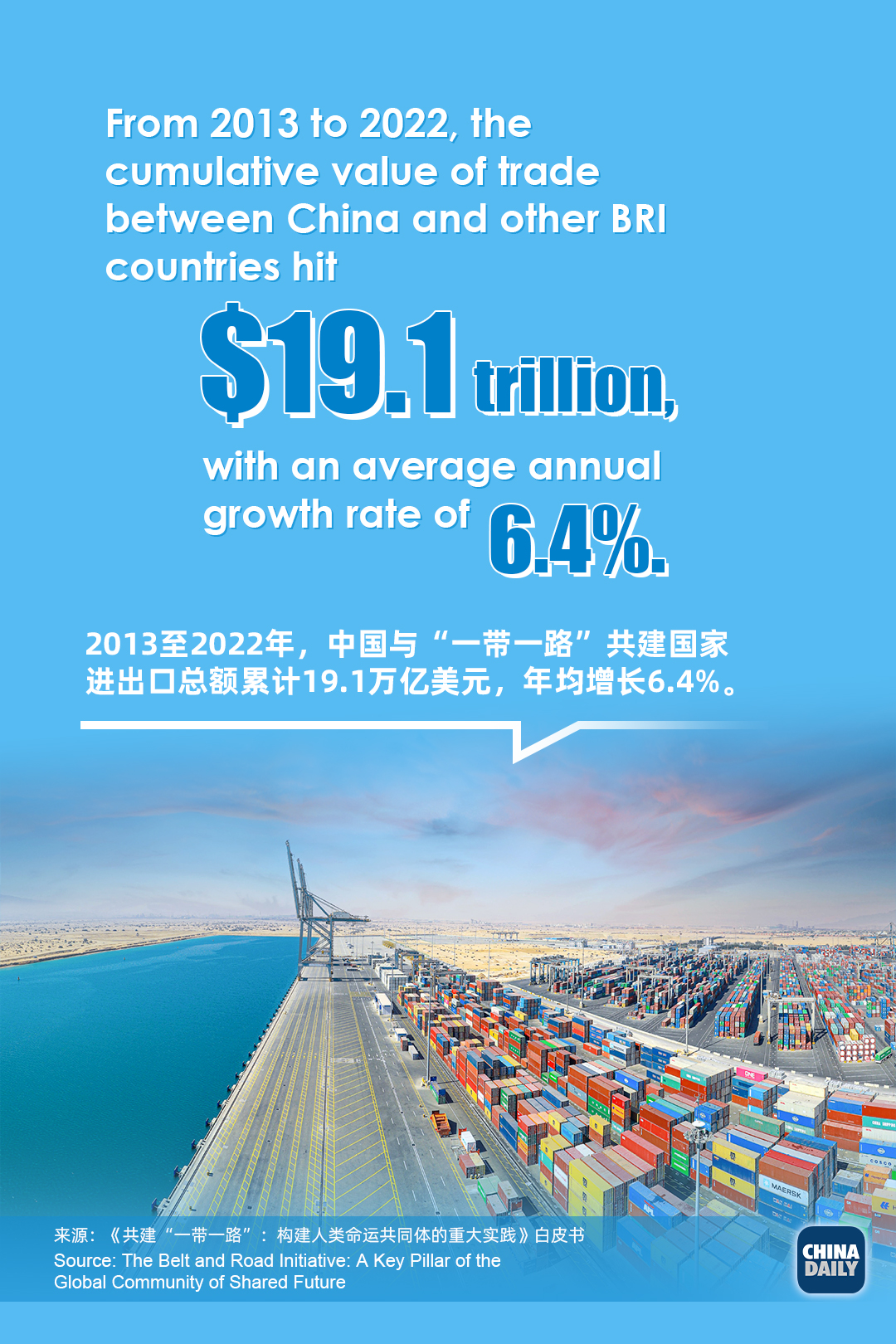 Figures of China between BRI partner countries - Chinadaily.com.cn