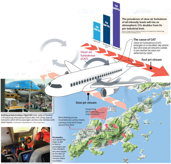 It's going to be a bumpy ride - Chinadaily.com.cn