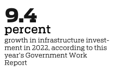 SOEs make infrastructure milestones - Chinadaily.com.cn