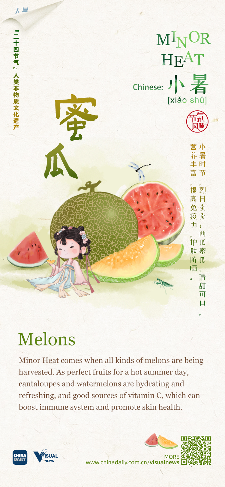 Minor Heat - Chinadaily.com.cn