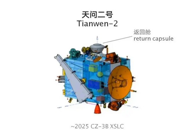 China schedules launch of Tianwen 2 - Chinadaily.com.cn