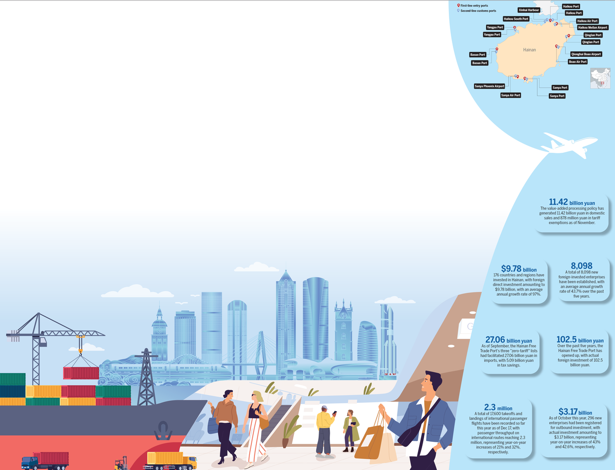 Special customs operations to help propel free trade - Chinadaily.com.cn